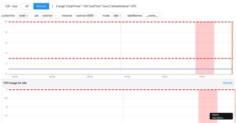 Dashboard Framework Concept V2 Forked Codesandbox