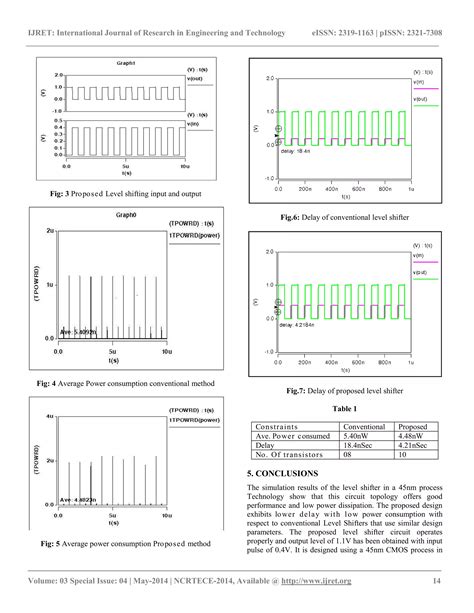 Design Of Low Power High Speed Level Shifter PDF