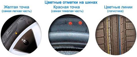 Что означают цифры и буквы на шинах: расшифровка размеров и параметров