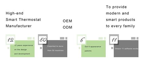 220v Hvac Cooling Bms System Fcu Black Digital Lcd Heating And Cooling