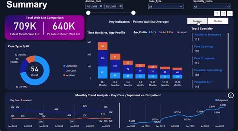 Mehedi Hasan On Linkedin Dataanalytics Datavisualization Datacleaning Powerbi Dashboard…