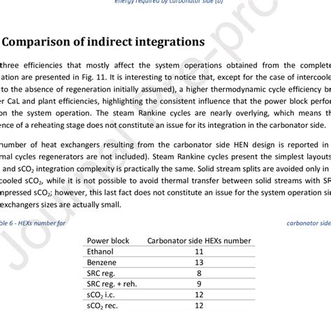 Optimal Sizes Of Heliostat Field And Solar Calciner A And Investment Download Scientific