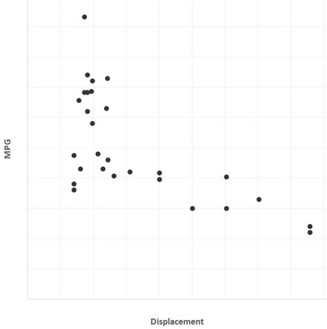 Understanding R Integration In Tableau InterWorks