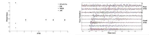 Figure 4 From Adaptive Microseismic Event Detection And Automatic Time Picking Semantic Scholar