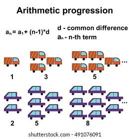 Arithmetic Progression In Daily Life Examples