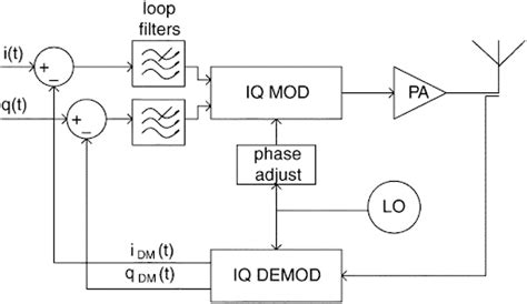 The Hidden Hero Of Precision Measurements The Signal Conditioner Dubai Sensor