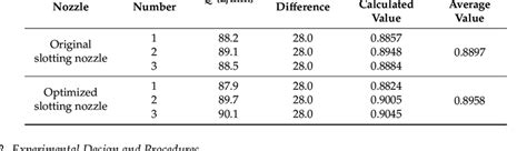 Flow Coefficient Testing Conditions And Results Download Scientific Diagram