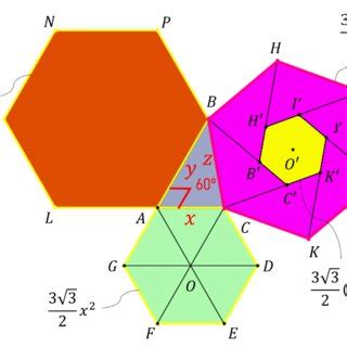 Extended Hexagon Based Pythagorean Theorem For The Particular Case X Y Download Scientific