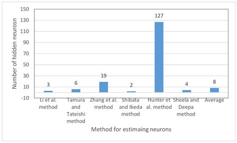 Water Free Full Text Stochastic Modeling For Estimating Real Time Inundation Depths At