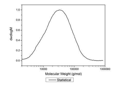Figure S TGA Of Statistical PTBnDT Stat BTBT Download Scientific Diagram