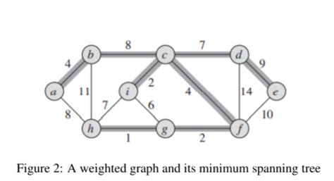 Solved Can You Come Up With A Technique To Find The Second Chegg Com