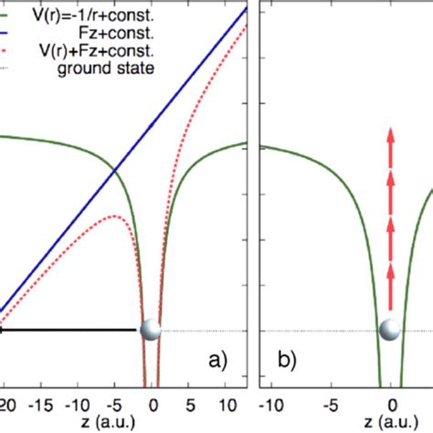 Different Ionization Regimes Depicted Schematically For Helium A