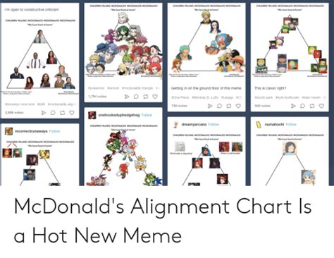 Mcdonalds Triangle Meme Template 58 Koleksi Gambar