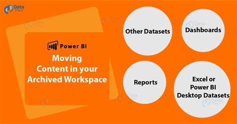 Power Bi Archived Workspace Moving Content And Office 365 Dataflair