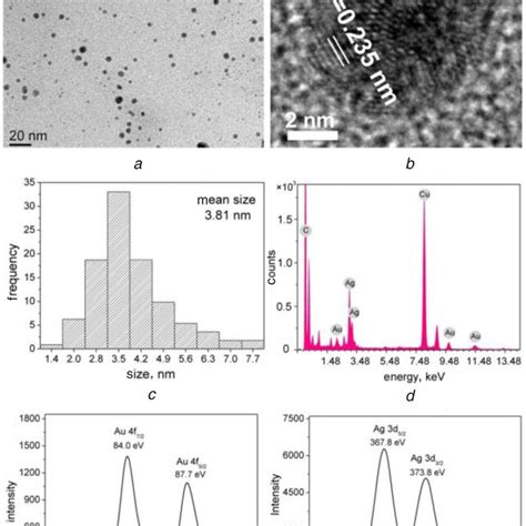 Representative A Tem B Hrtem Image C Size Distribution And D Edx