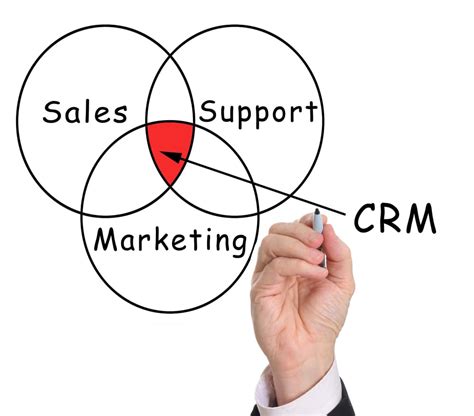 How Sales Teams Can Embrace CRM For Better Results
