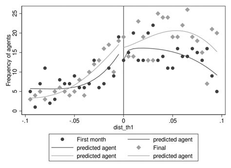 Supress Labels In Stata Figures Statatex Blog