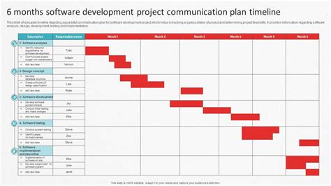 6 Months Software Development Project Communication Plan Timeline Ppt Slide
