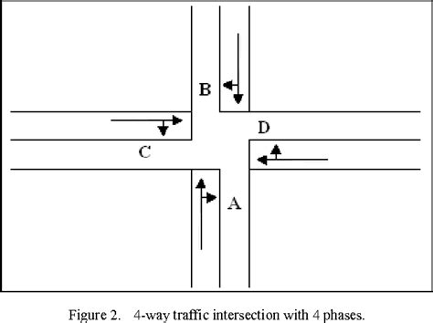 Figure 1 From Exploring Q Learning Optimization In Traffic Signal Timing Plan Management