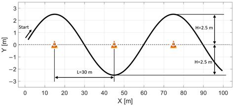 LTV MPC Approach For Automated Vehicle Path Following At The Limit Of Handling
