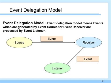 Ppt 80 Awt Components Overview Powerpoint Presentation Free Download Id4394041