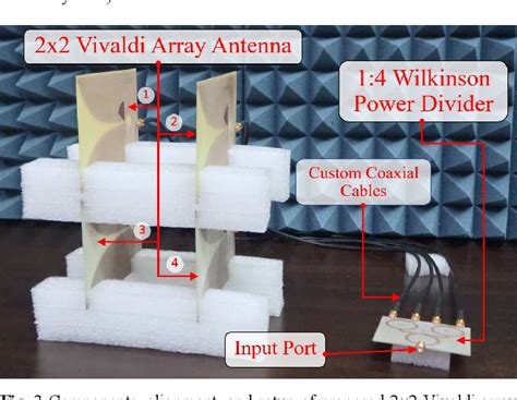 figure 3 from design of vivaldi array antenna for hydrogen line