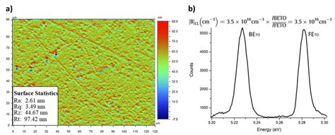 3 A Phase Shift Interferometry Of The Sample Rb After The Drift Layer