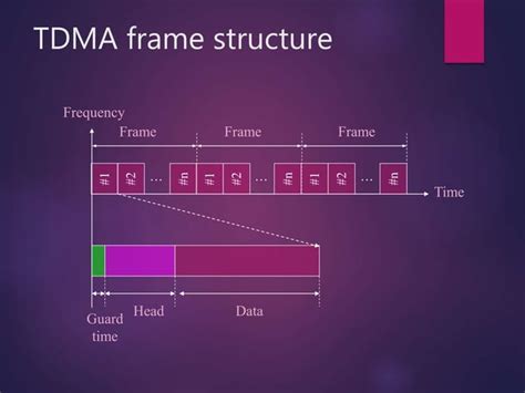 tdma time division multiple access pptx computer networking computing