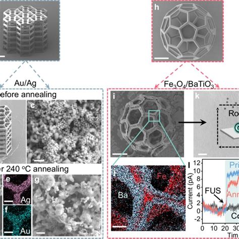 Fabrication Of Microstructures Made Of Heterogeneous Materials And Download Scientific Diagram