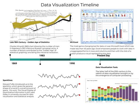Datavisualization Storytelling Visualanalytics Businessintelligence Yash Pawar