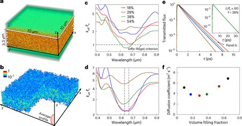 absence of non diffusive transport in random dielectric systems with a
