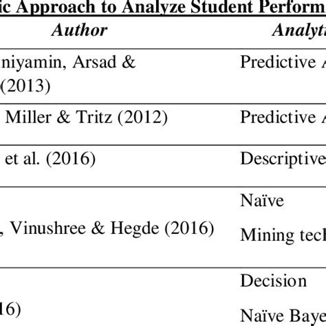 Prescriptive Visualization Model Download Scientific Diagram