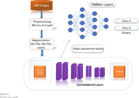 Figure 1 From A Classifier Model For Prostate Cancer Diagnosis Using Cnns And Transfer Learning