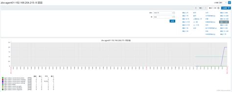 分布式应用：zabbix监控nginx csdn博客