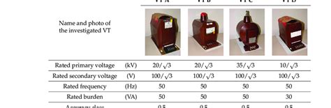 Characteristics Of The Tested Vts Download Scientific Diagram