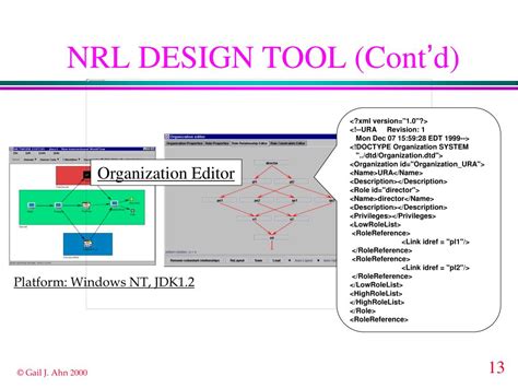 Ppt Injecting Rbac To Secure A Web Based Workflow System Powerpoint Presentation Id3006291