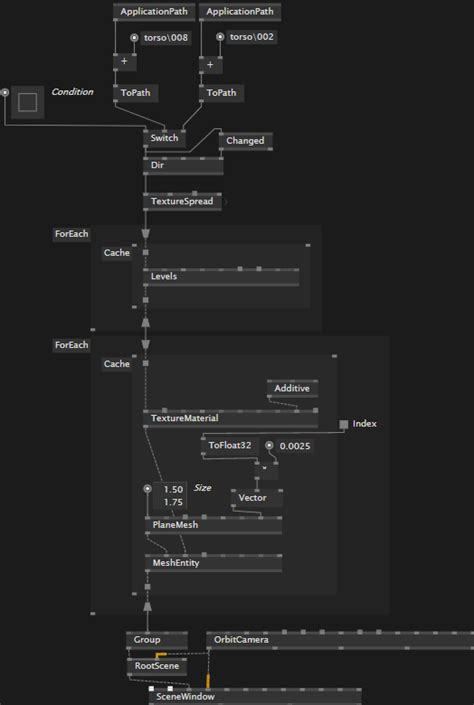 Loading Texture Spread Memory And Time Questions Question Forum