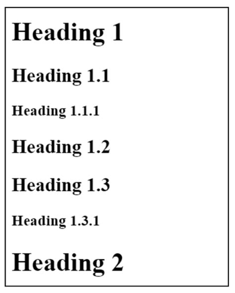 Html Headings Done Right How To Organize Content With H1 To H6