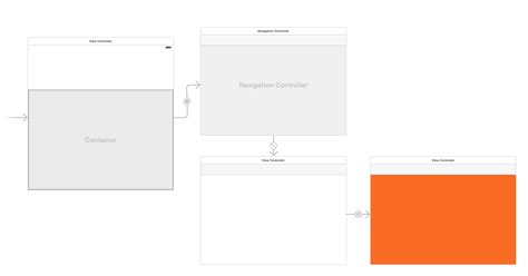 Ios How To Pass From One Containerview To Another Uiviewcontroller