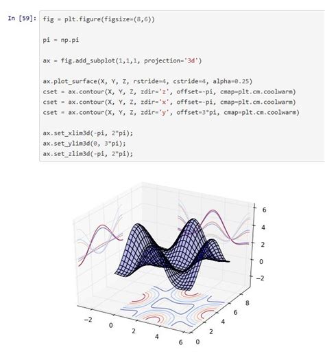 How To Plot The X And Y Axis Projection On A D Plot Newbie ROOT Forum