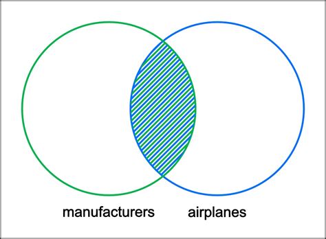 Mysql Joins Simple Talk