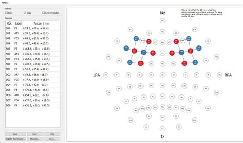 the neurosciences of health communication an fnirs analysis of