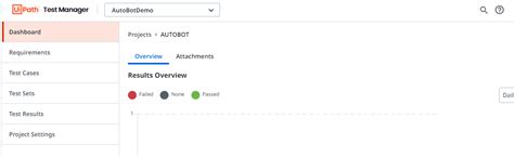 Generating Test Report Once The Test Execution Is Completed