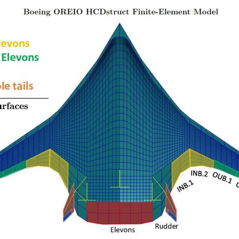 pdf actuator energy and drag minimizations of blended wing body with