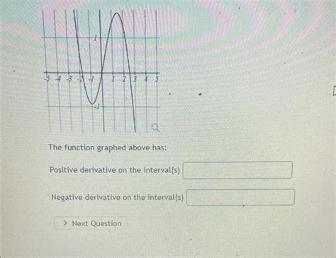 Solved The function graphed above has: Positive derivative | Chegg.com