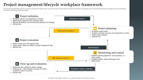 Project Management Lifecycle Workplace Framework Brochure Pdf