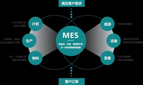 生产管理mes系统 天津迈讯科智能技术有限公司