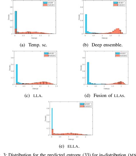 figure 3 from fusion framework and multimodality for the laplacian