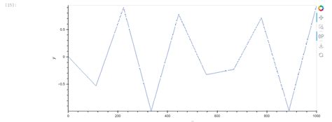 Bokeh Backend For Holoviews Doesnt Seem To Render Properly Community