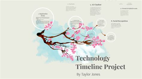 Technology Timeline Project By Taylor Jones On Prezi